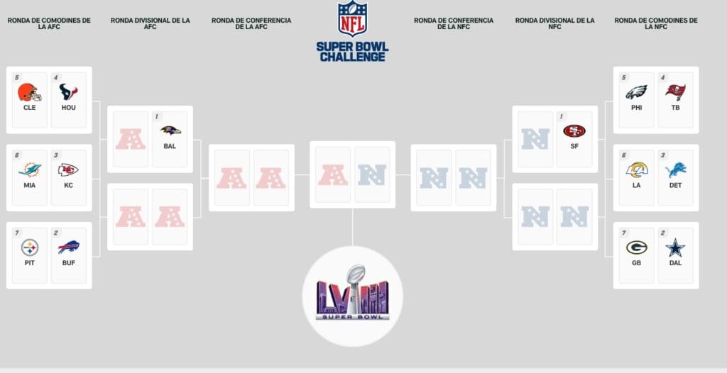 Super Bowl Challenge NFL: Gana premios de $4,000 en la tienda de la NFL ...